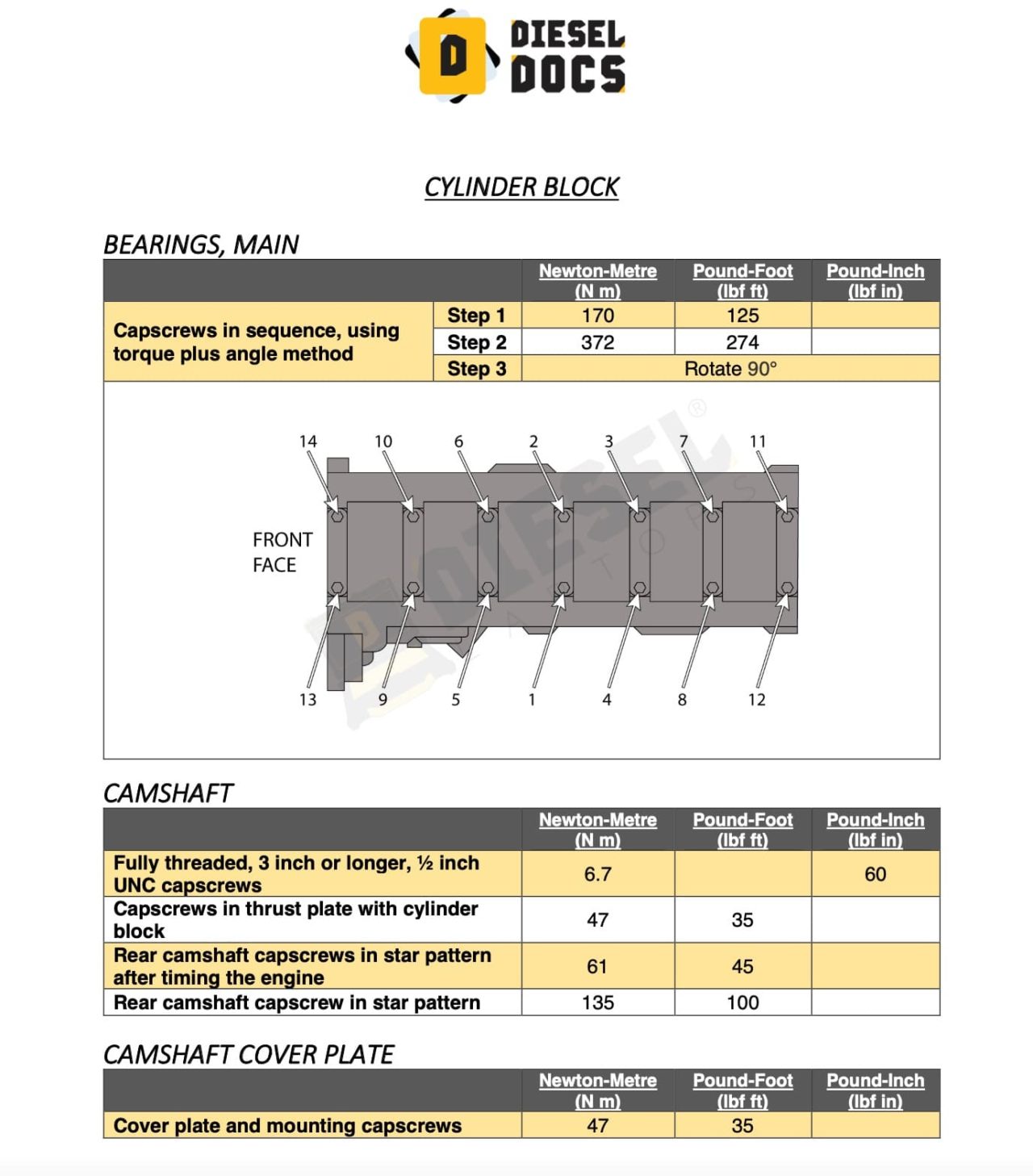 Technical Repair Documentation – Diesel Repair