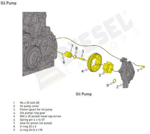 Comprehensive Guide to Diesel Engine Maintenance – Diesel Repair