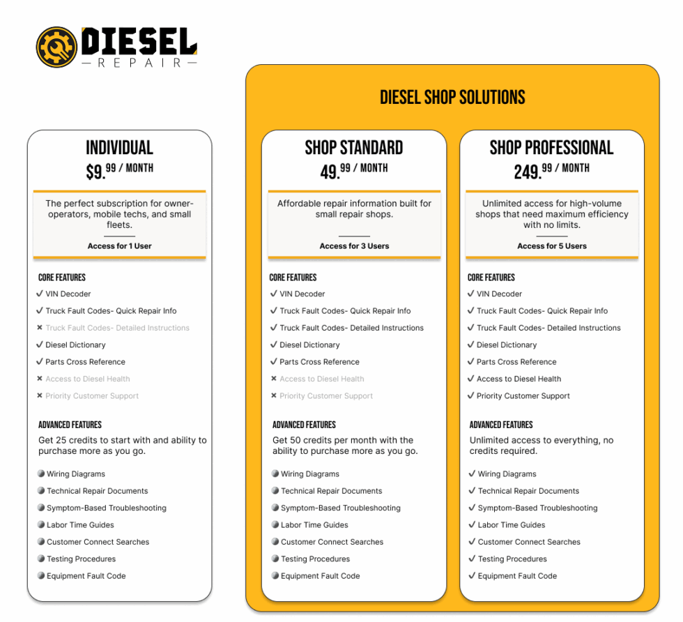 Important Update: Diesel Repair Subscriptions Are Changing – Diesel Repair